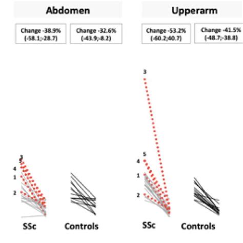 Shear Wave Velocity Values Metres Per Second Measured By Shear Wave Download Scientific