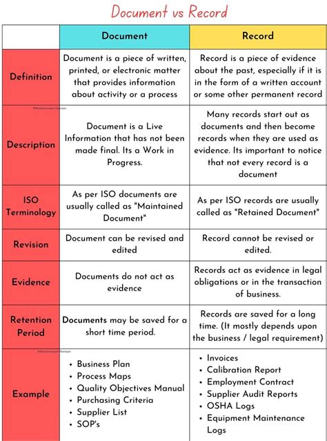 ️ Document Vs Record Difference Explained Roperationexcellence