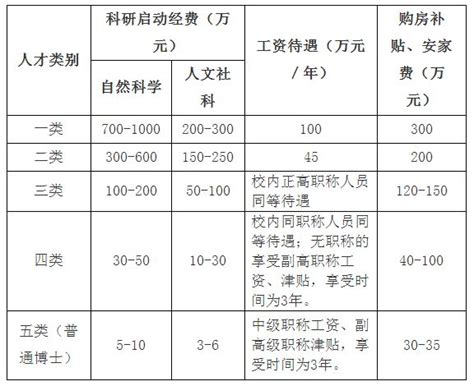 【就业】皖南医学院2018年招聘启事