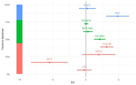 How To Combine 2 Images With Fixed Area In Ggplot2 In R Stack Overflow
