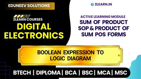 Sum Of Product Sop And Product Of Sum Pos Forms Boolean Expression To Logic Diagram In De