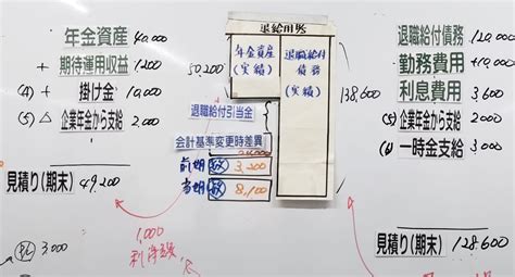 退職給付会計をしました個別指導 えきや簿記専門塾 初学から日商簿記合格まで完全個別対応
