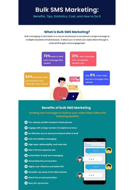 Bulk Sms Marketing Infographic Guidepdf