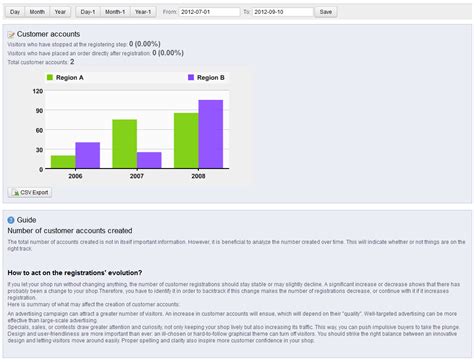 Understanding The Customer Accounts Stats In Prestashop 15 Web Hosting Hub