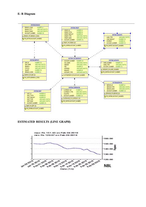 Banking Management System Project Documentation Docx