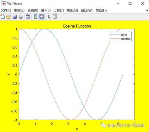 【语法】matlab之创建新图形窗口figurematlab 技术邻
