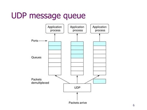 Ppt End To End Protocols Powerpoint Presentation Free Download Id
