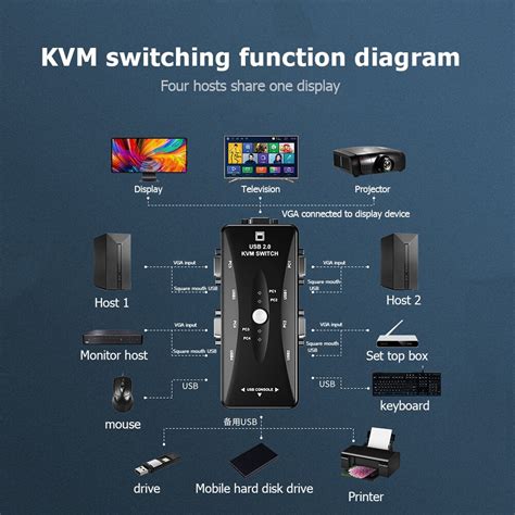 4 Ports KVM Switcher USB KVM Switcher 4 Ports In 1 Vicedeal