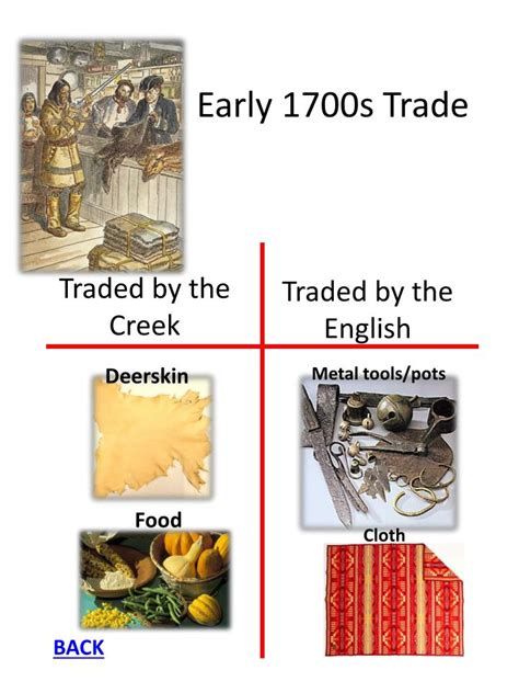 Ppt Mary Musgrove Powerpoint Presentation Id2815105