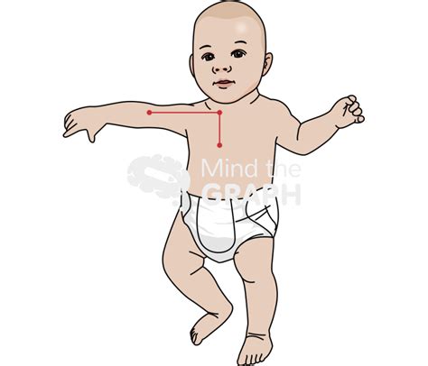 Free Pediatric Picc Traditional Method Measure Icons Symbols Pictures And Images Mind The Graph