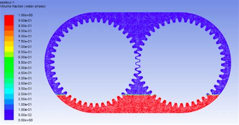 Online Best Program On CFD Using ANSYS Fluent GUI Skill Lync