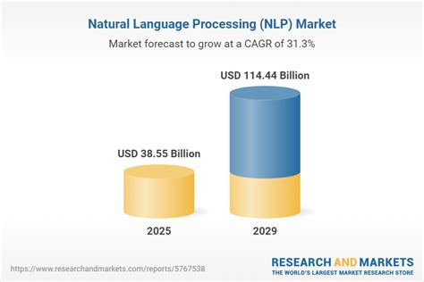 Natural Language Processing Nlp Market Report 2025