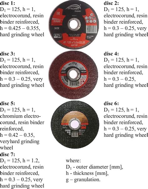 Wood Cutting Disc Sizes At Abel Roque Blog