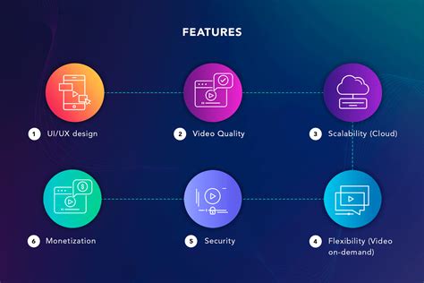 Live Streaming Apps Design Development Support Softengi