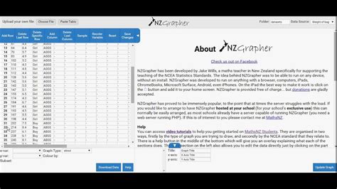 Use Of Nz Grapher Program To Calculate Statistics And Draw Dotplotbox