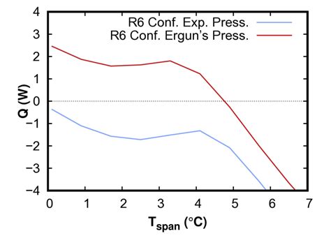 Further Examination Of The Missing Values R Results At Lower Rejection Download Scientific