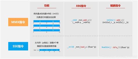 绿盟赛—鲲鹏软件迁移实践鲲鹏软件性能调优实践题库 Csdn博客