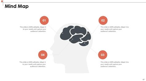 Manage The Project Scoping To Describe The Major Deliverables