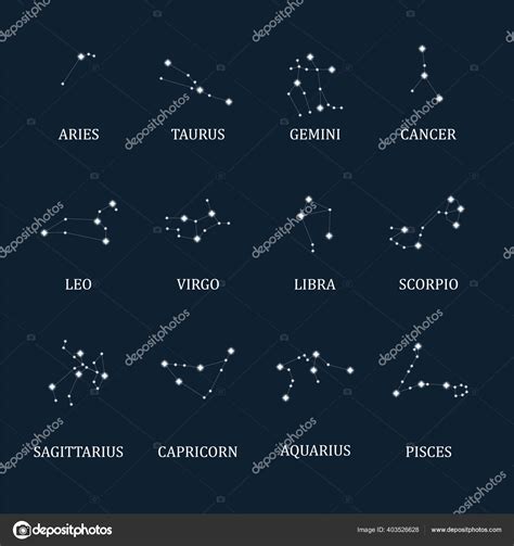 Znamení souhvězdí zvěrokruhu. Astrologický horoskop a znaky hvězd ...