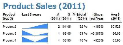 BI Future Blog SSAS SSRS Building A Dashboard