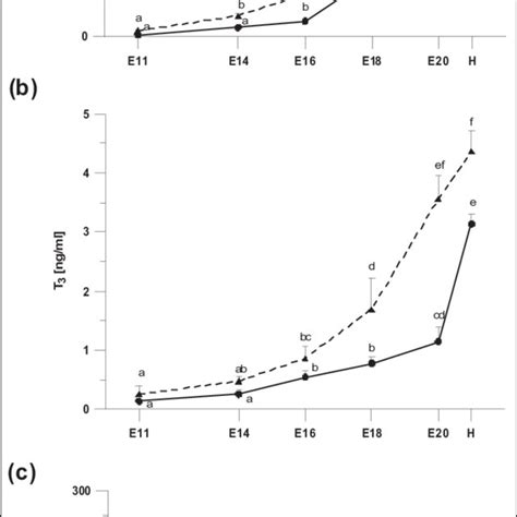Effect Of The Extremely Low Frequency Electromagnetic Field Elf Emf