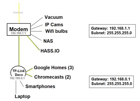 Home Network Settings Help 2 Networks Hass And Cast Home Assistant