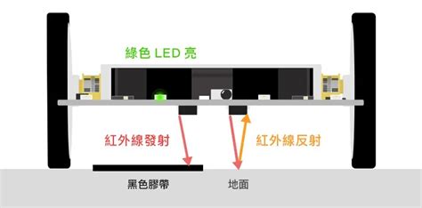 循跡自走 Webduino 教學資源