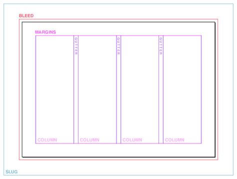 Creating A New InDesign Document
