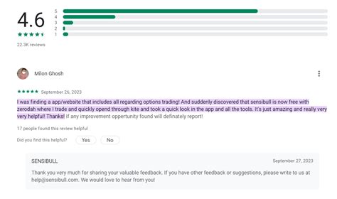 sensibull option chain analysis 2023
