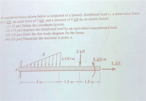 Solved A Cantilever Beam Shown Below Is Subjected To A Chegg