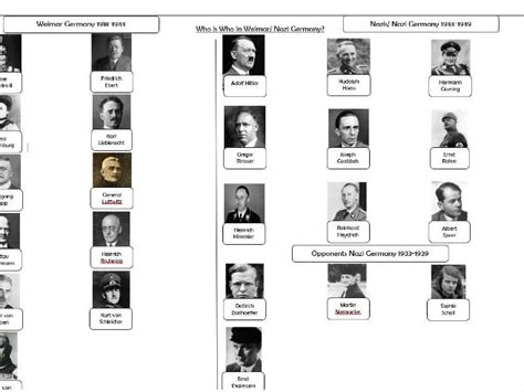 Key Individuals Weimar And Nazi Germany Teaching Resources