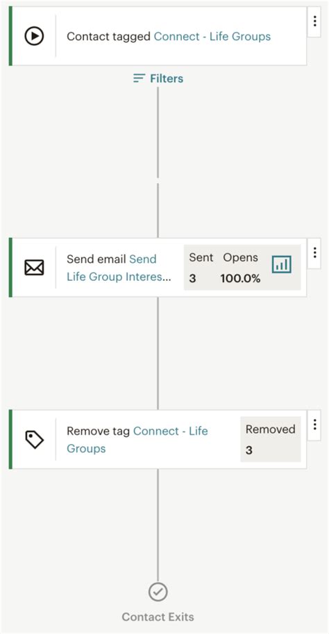 How To Automate Emails For Planning Center Workflows Chris Giddens