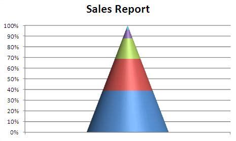 How To Make Funnel Chart Best Excel Tutorial