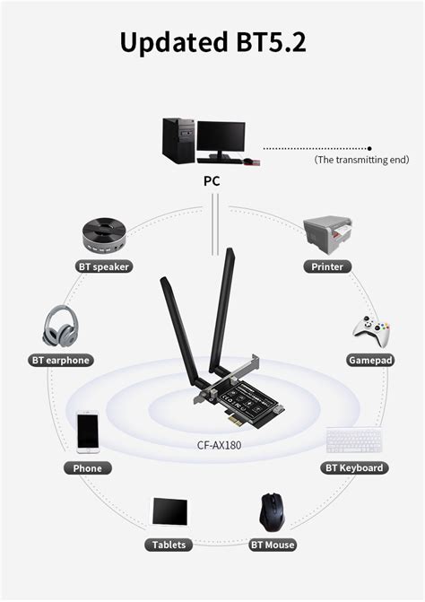 Cf Ax Wireless Adapter Comfast