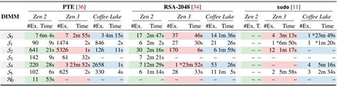 New Zenhammer Memory Attack Impacts Amd Zen Cpus