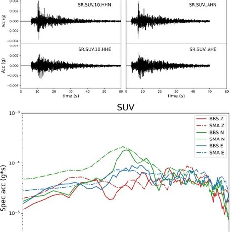 comparison between the accelerogram right and acceleration waveform