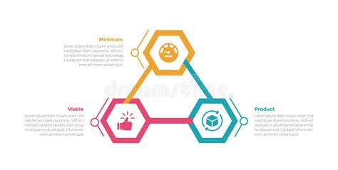 Mvp Minimum Viable Product Infographics Template Diagram With Hexagonal