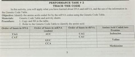 Solved Performance Task 2 Trace The Code In This Activity