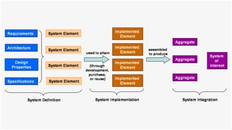 A Diagram Of Our New Client Implementation And Ubm Diagram Hd Png