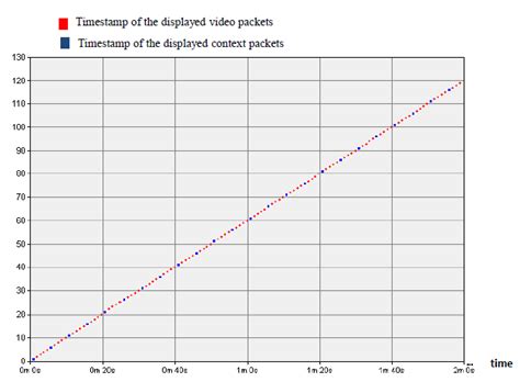 The Methods Used To Verify The Synchronization Download Scientific