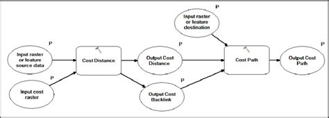 Model For Determining Optimal Path Cost Path Download Scientific