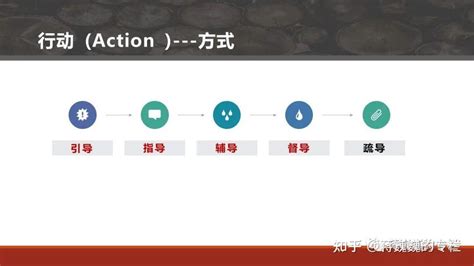 Ppt
