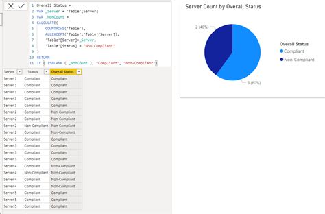 Solved Check For String In Duplicate Rows Microsoft Fabric Community