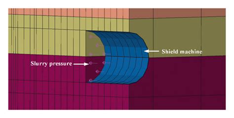 illustration of the excavation simulation in fea download scientific