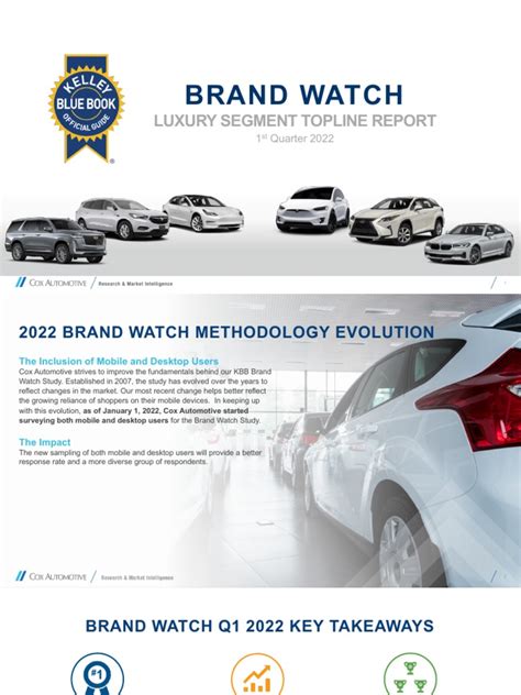 Q1 2022 Kelley Blue Book Brand Watch Report Luxury Pdf Sport