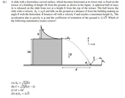 q 1 a slide with a frictionless curved surface which becomes horizontal