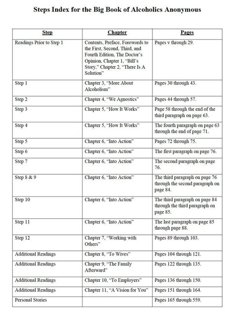 Steps Index For The Big Book Of Alcoholics Anonymous Etsy