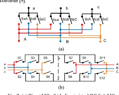 Figure 2 From A Modified Space Vector Modulation Algorithm For A Matrix