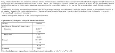 Solved What Is The Correlation Between These Two Variables