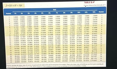 solved exercise b 11 algo present value with semiannual